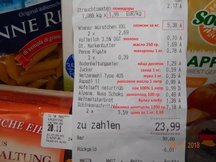 We beschouwen de kosten van voedsel in Duitsland en Rusland op cheques 4729_3