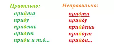 25 слів, в яких багато хто робить помилки 4737_2