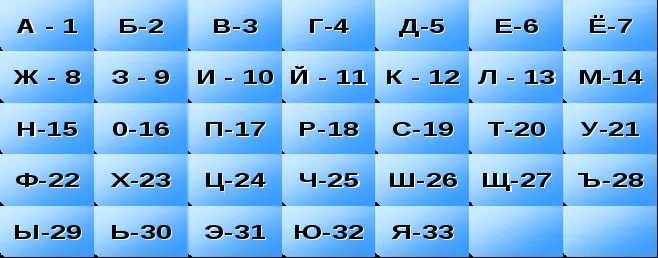 Сыйкырдуу математикалык фокусу 5706_4