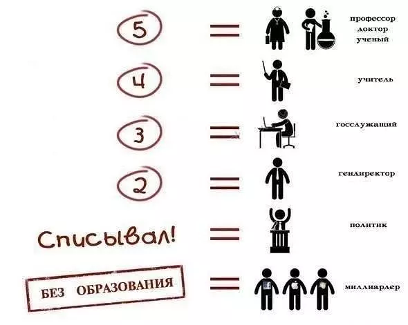 5 сәбәп