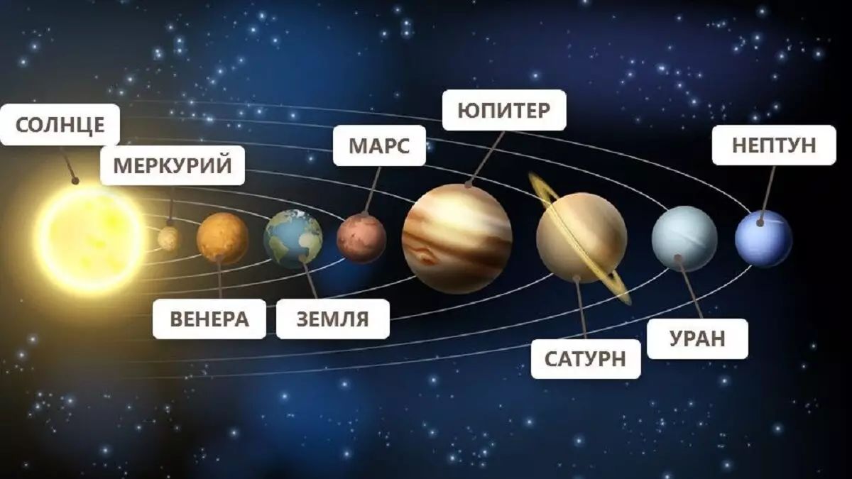 Плутог яагаад нарны системийн гарагуудын жагсаалтаас хассан бэ, одоо байгаа газар