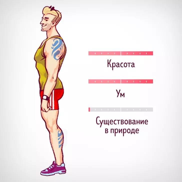 Стриповски тест који ће вам помоћи да утврди какав ти врста човека одговара вама 8262_2