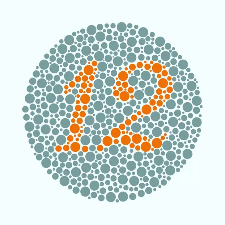 Test: Ta reda på om du har daltonism