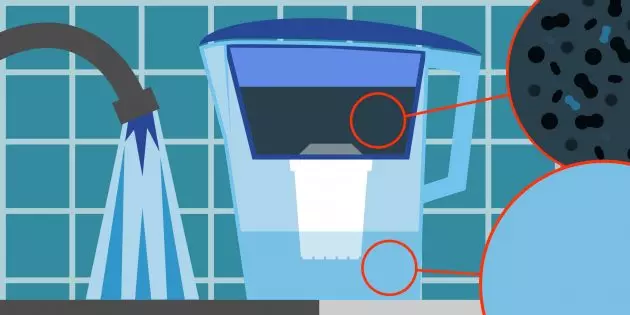 Cum să verificați puritatea apei în macara 8992_7