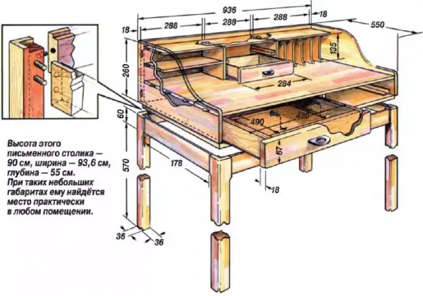 Menulis meja dari awal 3758_1