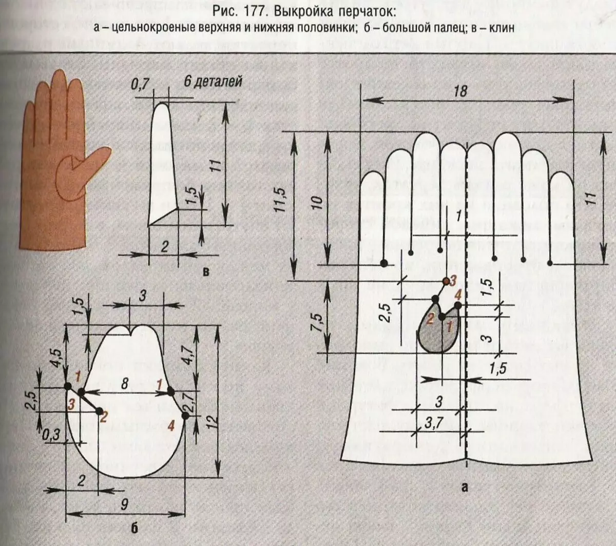 Скураныя пальчаткі сваімі рукамі з нуля 594_6