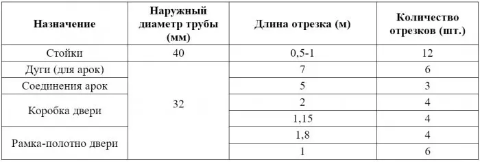 Едноставна стаклена градина на ПВЦ цевки 6124_2