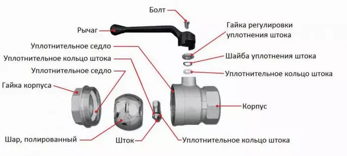 How to change the tap under pressure 6208_2