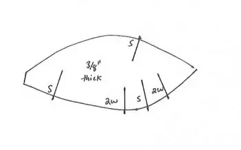 Ijọṣepọ Ijọṣepọ ṣe funrararẹ 7775_2