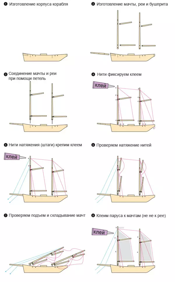 Kako napraviti suvenir 